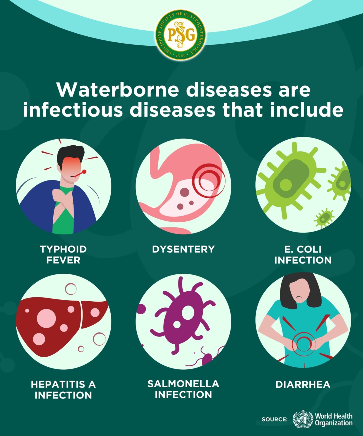 What Are Waterborne Diseases? - Philippines Society of Gastroenterology