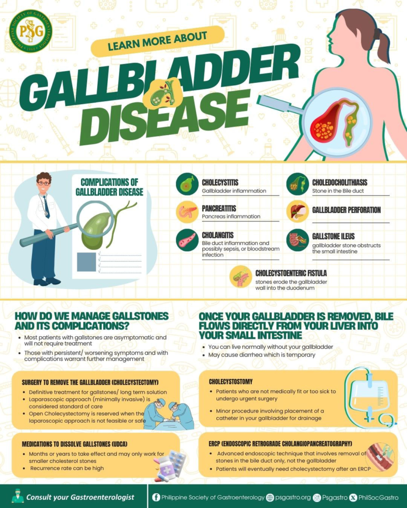 Learn More About Gallbladder Disease - Philippines Society of ...